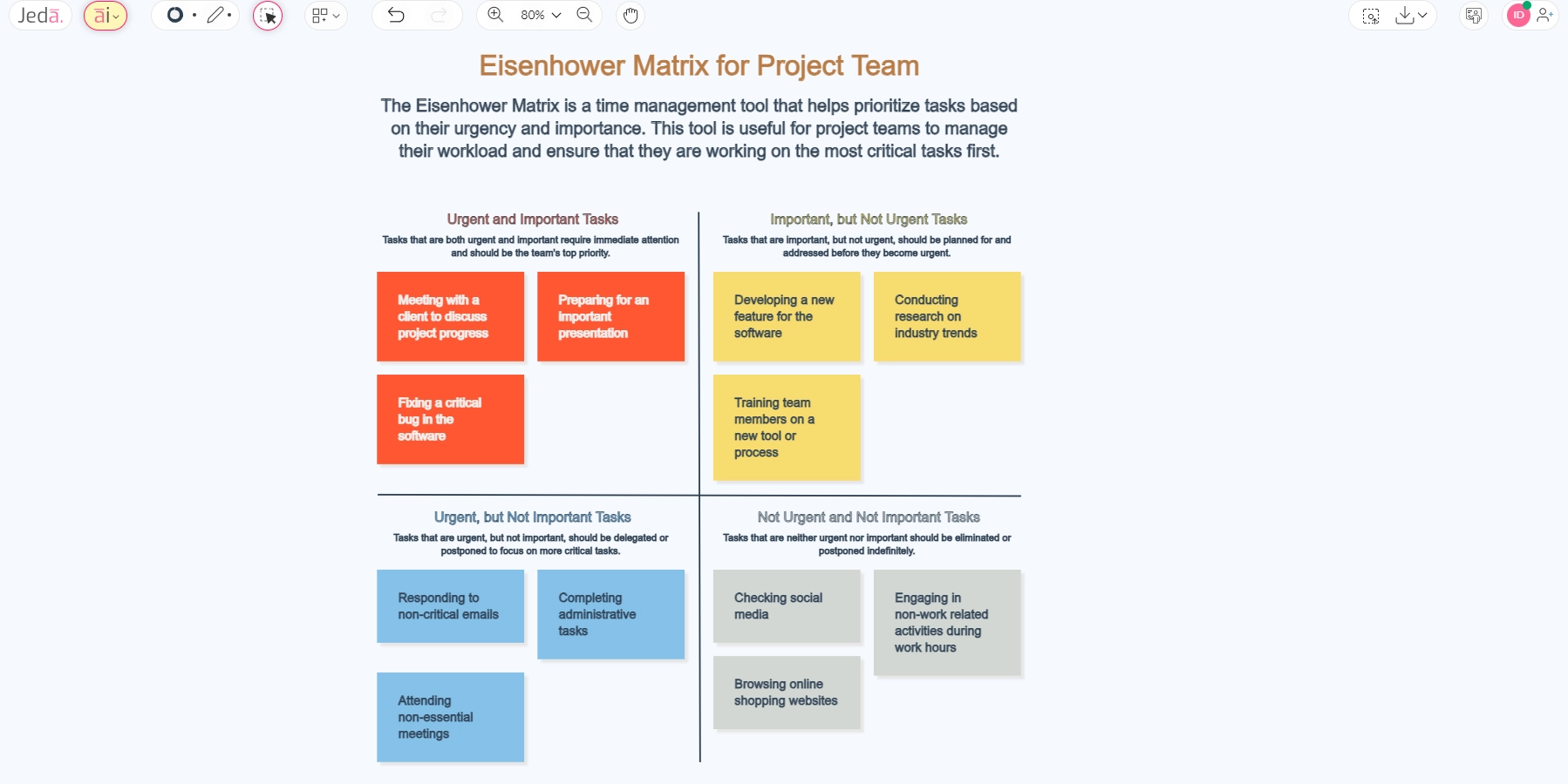 Generate Eisenhower Matrix with AI - Jeda.ai's Generative AI Workspace